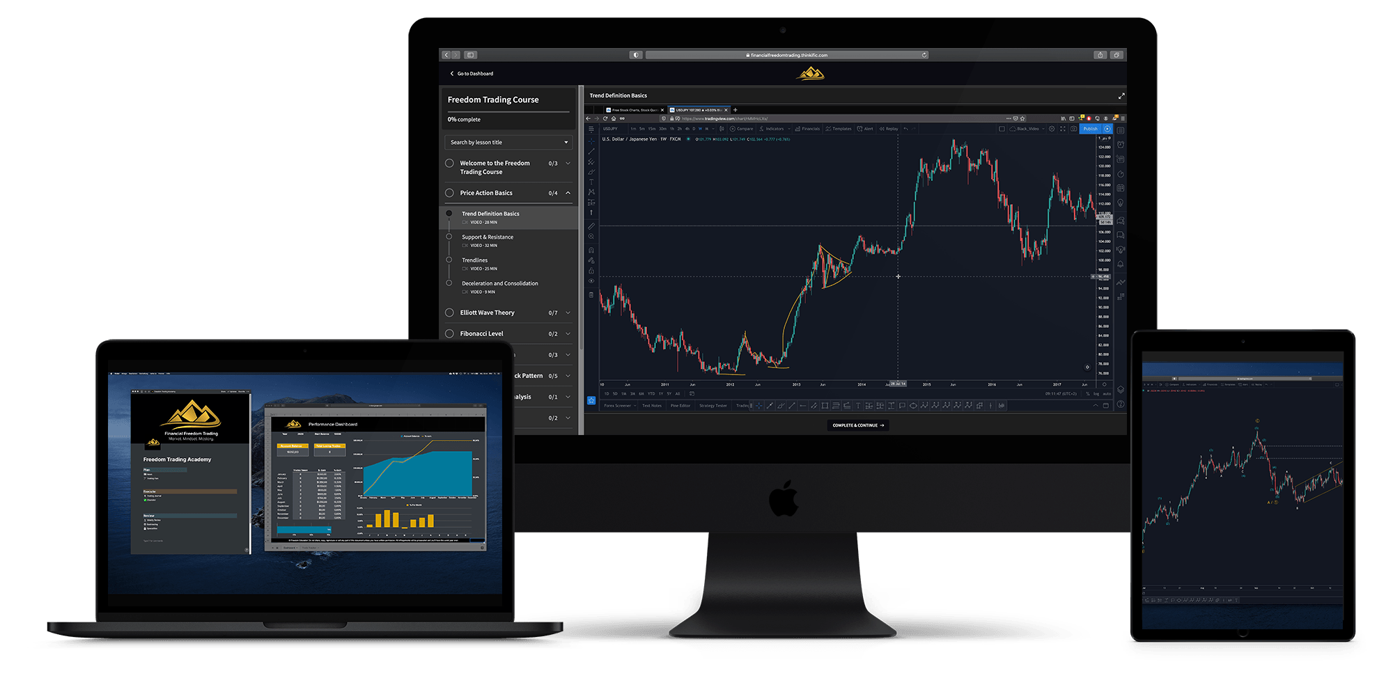 Financial Freedom Trading - Learn how to trade